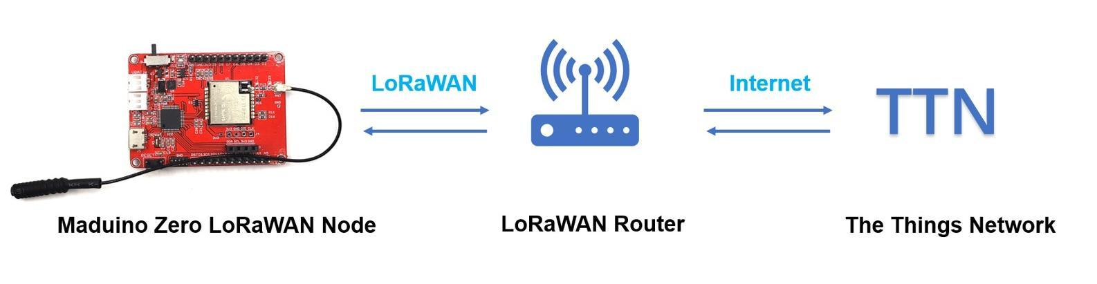 Maduino Zero LoRaWAN Node(2.0) - Makerfabs Wiki Maduino Zero LoRaWAN Node(2.0) - Makerfabs Wiki